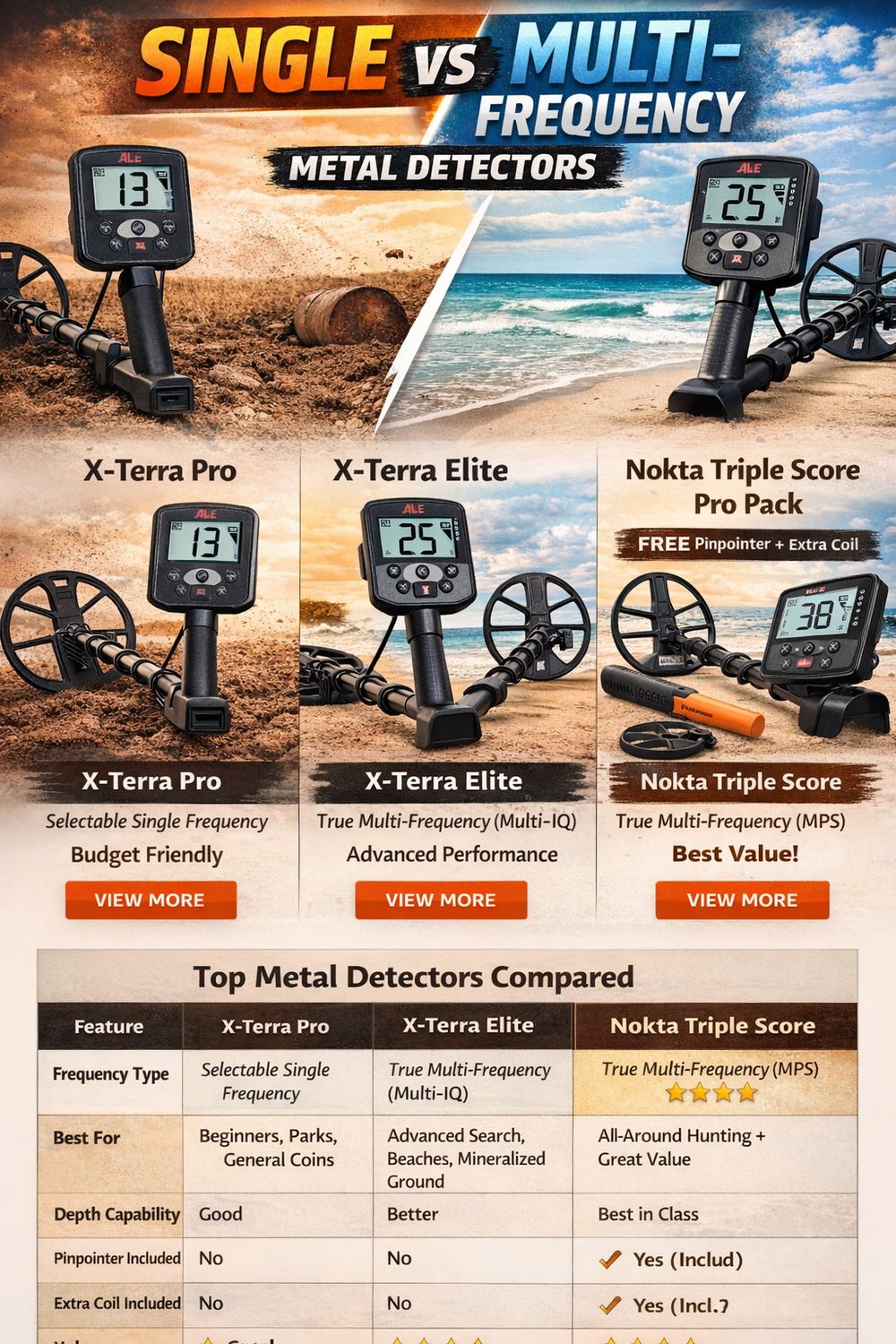 Best Metal Detectors 2026: Single vs Multi-Frequency Comparison – Big ...